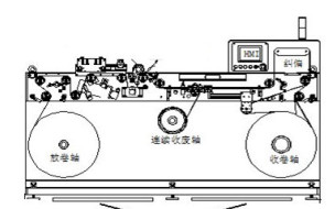 Industrial Label Inspection Machine , Jumbo Roll Inspection Rewinding ...